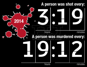Chicago Crime 2014 Archives - Criminal Infographics - HeyJackass!
